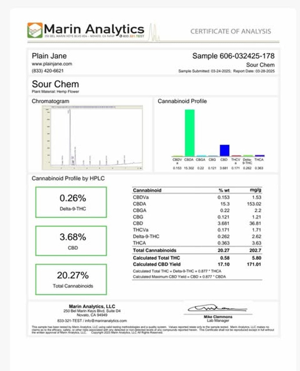 All Products: Complete CBD & Hemp Catalog – PlainJane